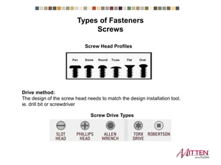 Fasteners 101 | PDF