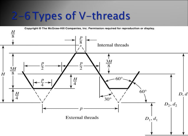 Fasteners & fastening | PPT | First Aid | Injuries