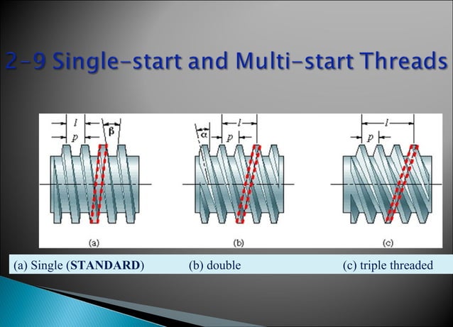 Fasteners & fastening | PPT | First Aid | Injuries