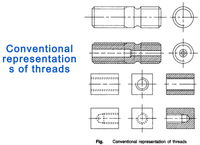 Fasteners & fastening | PPT | First Aid | Injuries