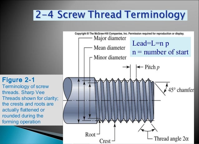 Fasteners & fastening