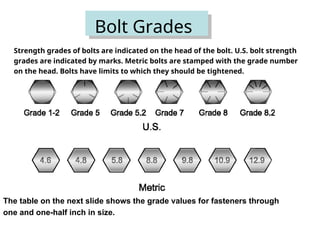 Fastenersand keys for engineering design.ppt