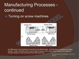 Fasteners Presentation | PPTX