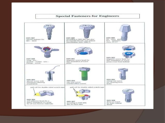 Fasteners Presentation