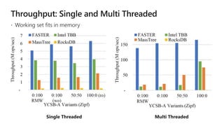FASTER Key-Value Store and Log | PPT