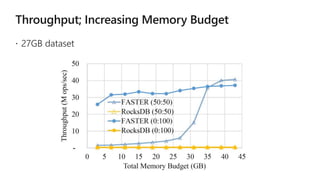 FASTER Key-Value Store and Log | PPT