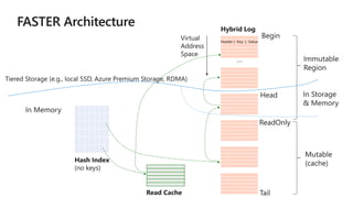 FASTER Key-Value Store and Log | PPTX | Databases | Computer Software and Applications
