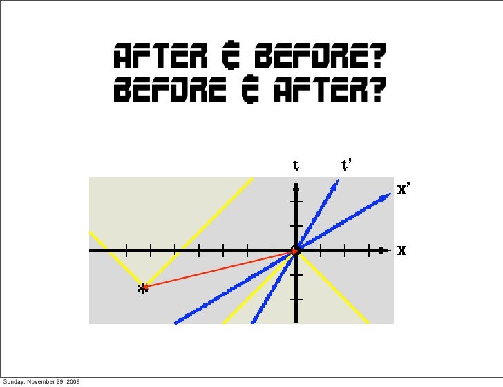 The problem of being faster than light - kesilhome