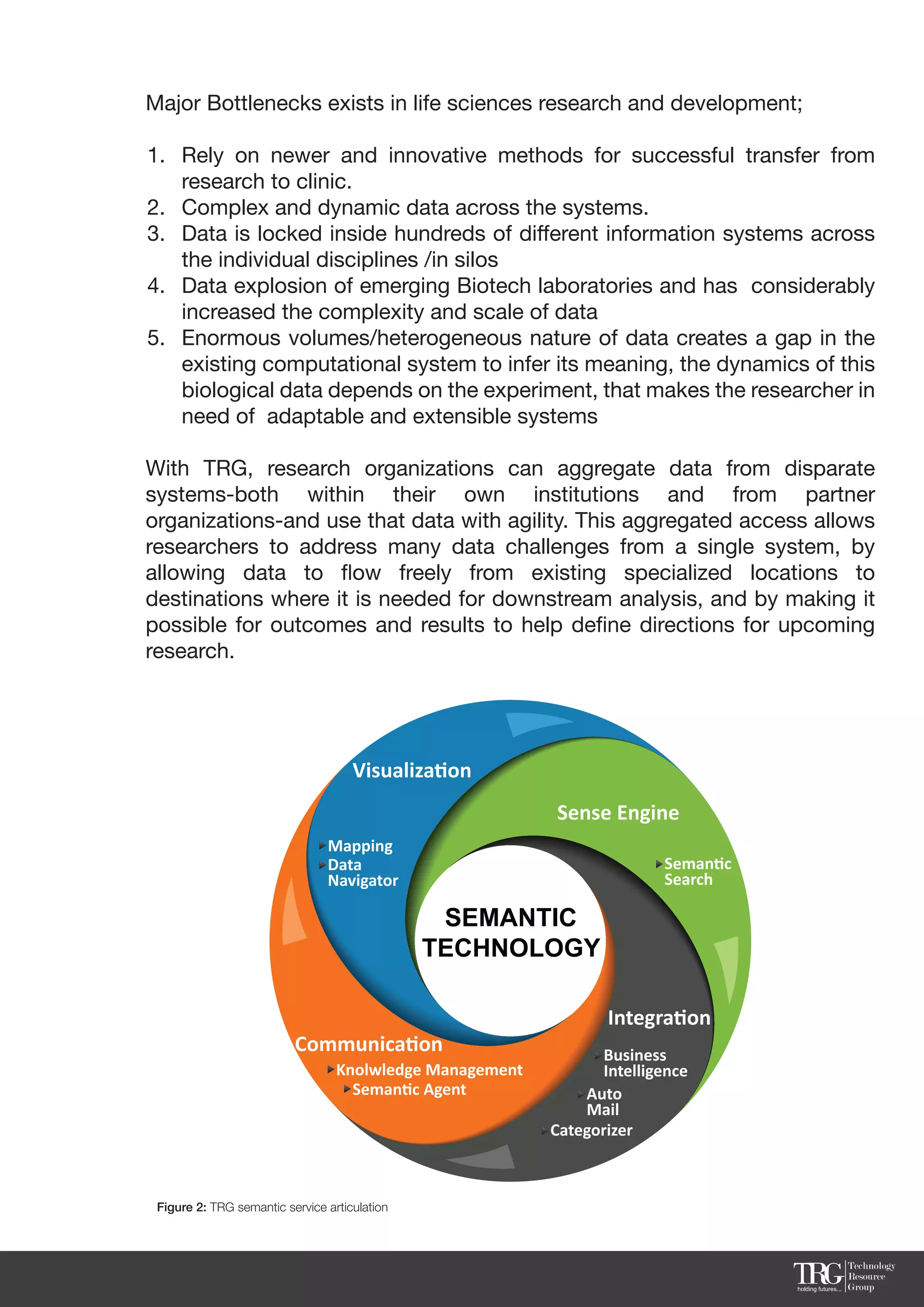 Faster R & D Analysis Tool - TRG | PDF
