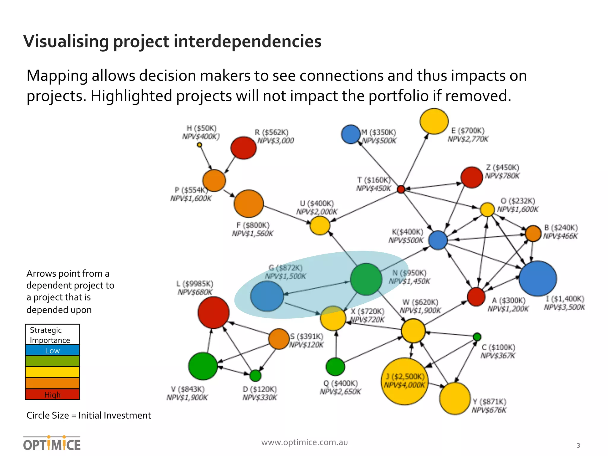 Faster and better project portfolio decisions | PDF