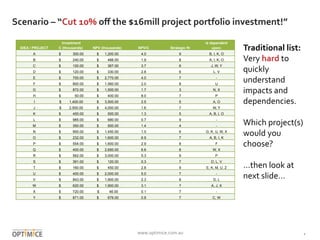 Faster and better project portfolio decisions | PDF