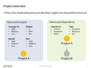 Faster and better project portfolio decisions | PDF