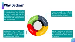 Faster and Easier Software Development using Docker Platform | PDF