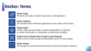 Faster and Easier Software Development using Docker Platform | PDF