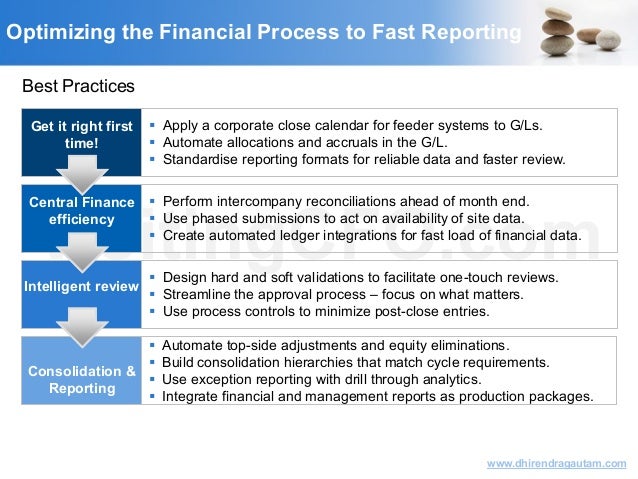 Faster financial closing & Effective Management reporting strategies