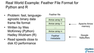 Apache Arrow (Strata-Hadoop World San Jose 2016) | PPT