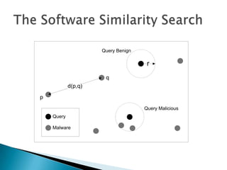 Faster, More Effective Flowgraph-based Malware Classification | PPT