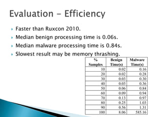 Faster, More Effective Flowgraph-based Malware Classification | PPT