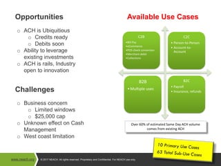 Demystifying Faster Payments – Separating Hype from Reality | PDF