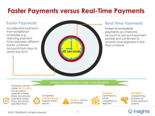 Demystifying Faster Payments – Separating Hype from Reality | PDF