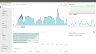 Faster python/django programming | PDF
