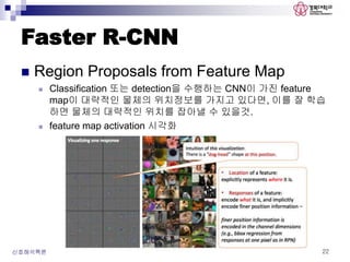 Faster R-CNN | PPTX