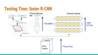 Faster rcnn | PPTX