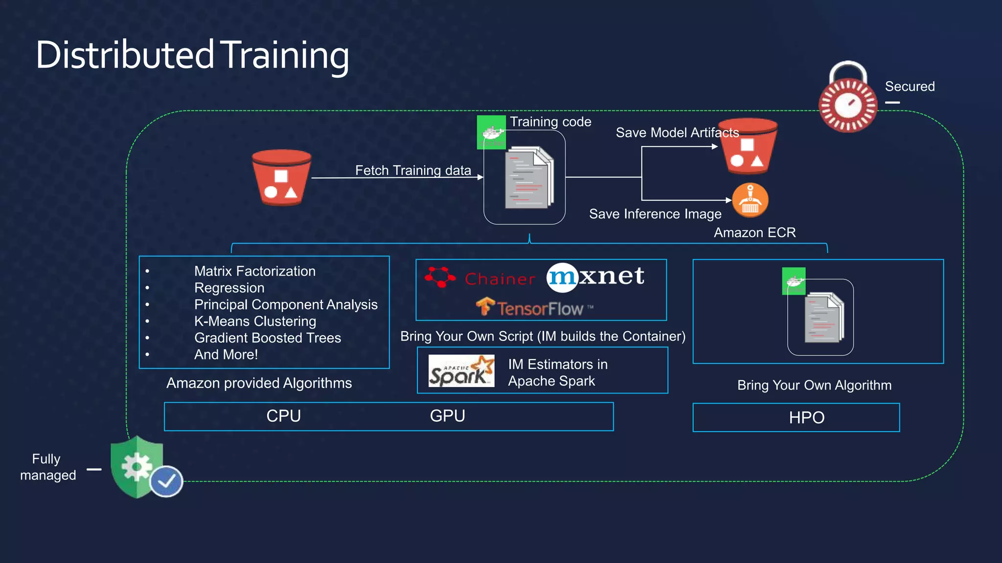 Speeding up Deep Learning training and inference | PPTX