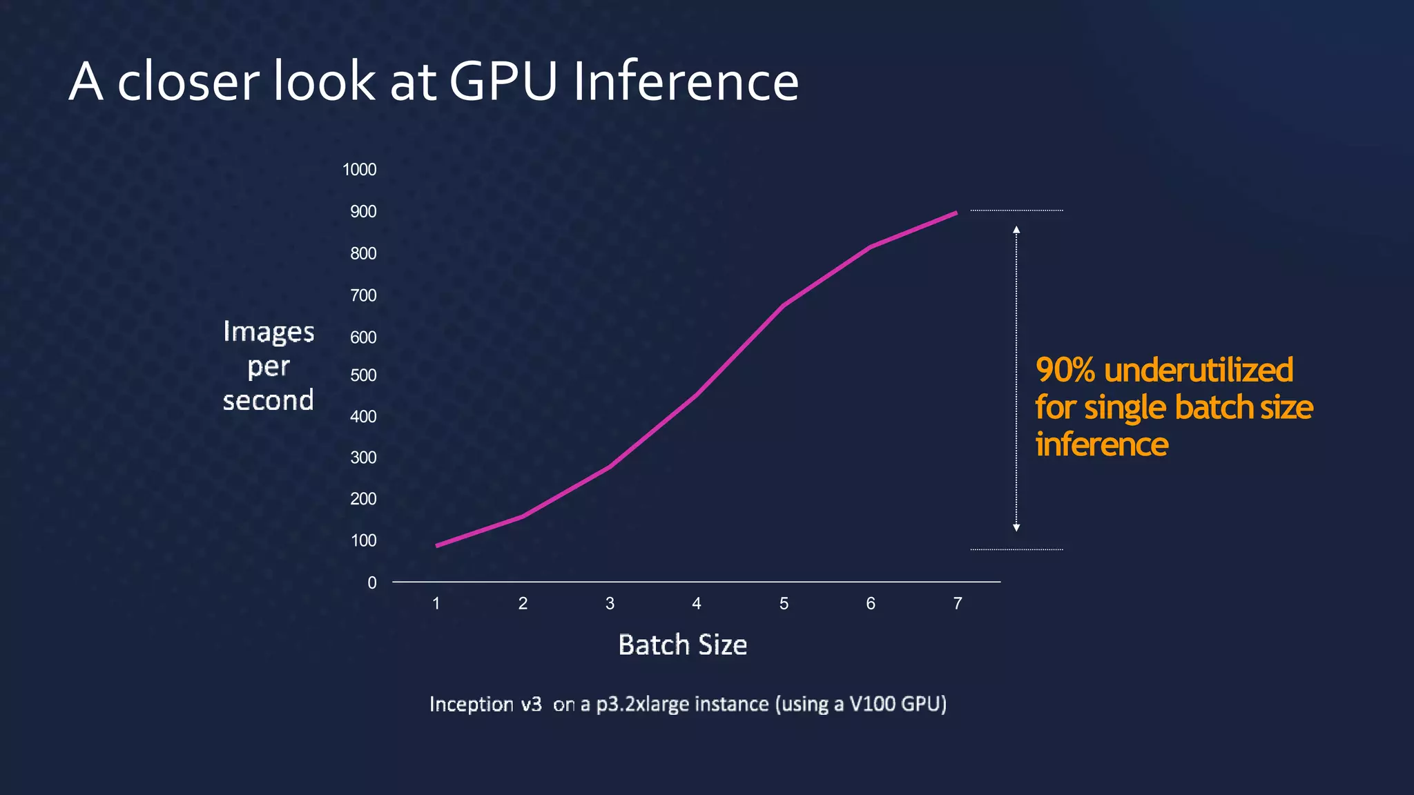 Speeding up Deep Learning training and inference | PPTX