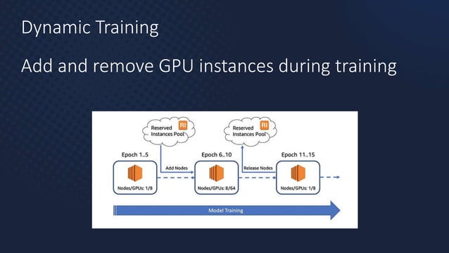 Speeding up Deep Learning training and inference | PPTX