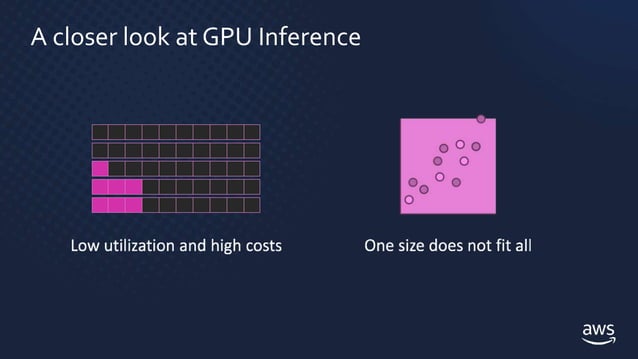 Speeding up Deep Learning training and inference | PPTX