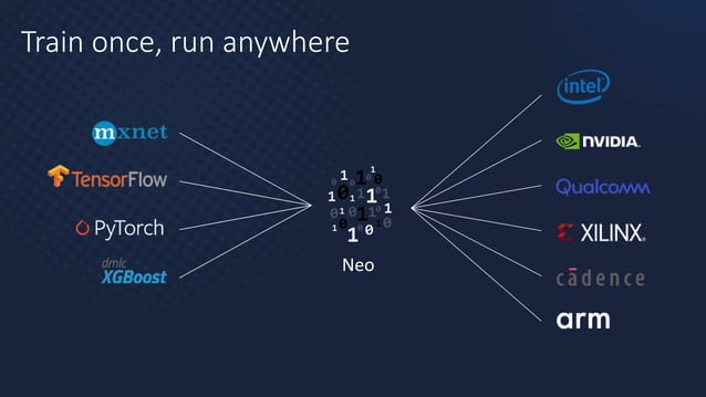 Speeding up Deep Learning training and inference | PPTX
