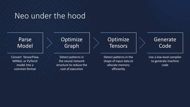 Speeding up Deep Learning training and inference | PPTX