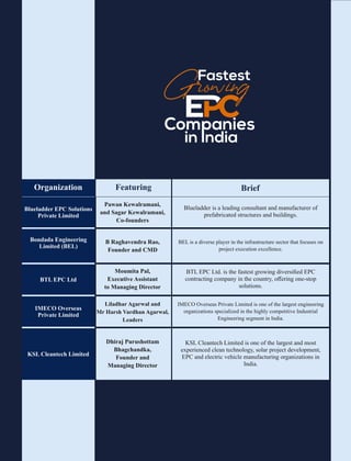 Fastest Growing EPC Companies in India.pdf