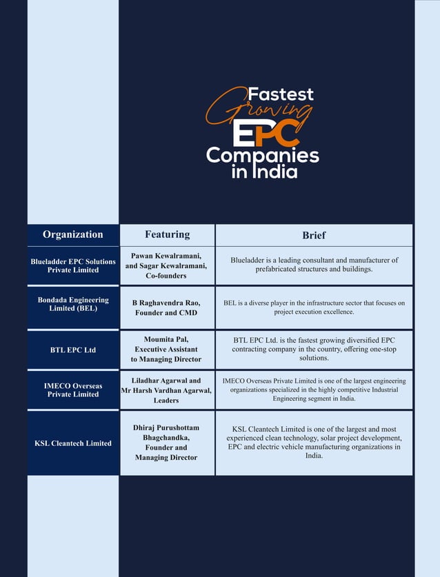 Fastest Growing EPC Companies in India.pdf | Construction Industry ...