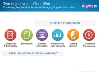 Fastest Path to Supplier Enablement | PDF