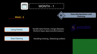 Fastest Way To Learn Data Science | How To Learn Data Science | Data ...