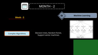 Fastest Way To Learn Data Science | How To Learn Data Science | Data ...