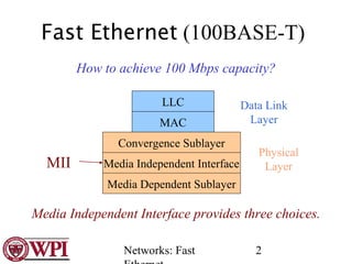 Fast ethernet | PPT