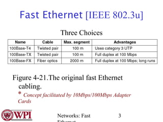 Fast ethernet | PPT