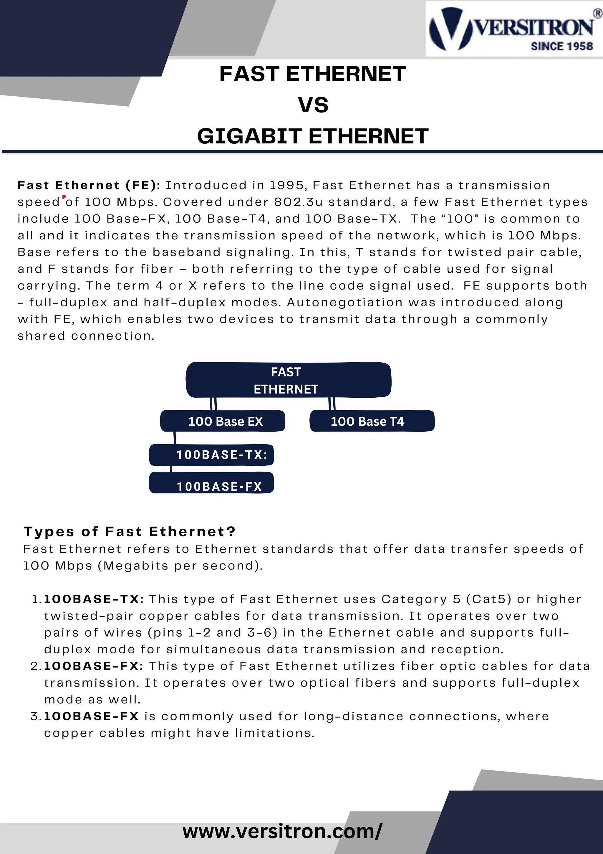 Fast Ethernet Vs Gigabit Ethernet | PDF | Computer Networking | Computing