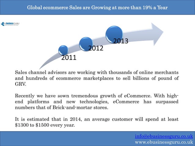 Success story of eBay | PPT