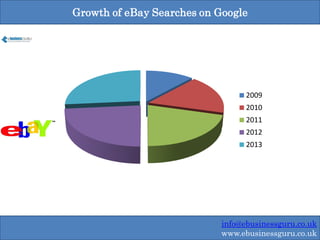 Success story of eBay | PPT