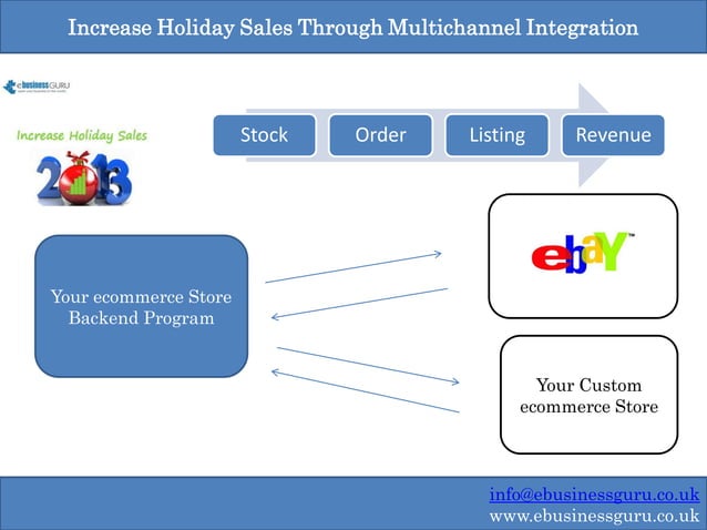 Success story of eBay | PPT