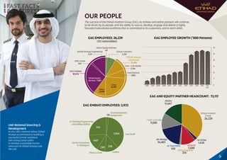 Etihad Aviation Group Fast facts & figures APR 2017 | PDF