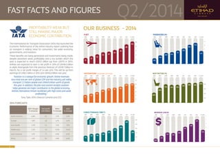 Etihad Airways Fast Facts & Figures Q2 2014 | PDF
