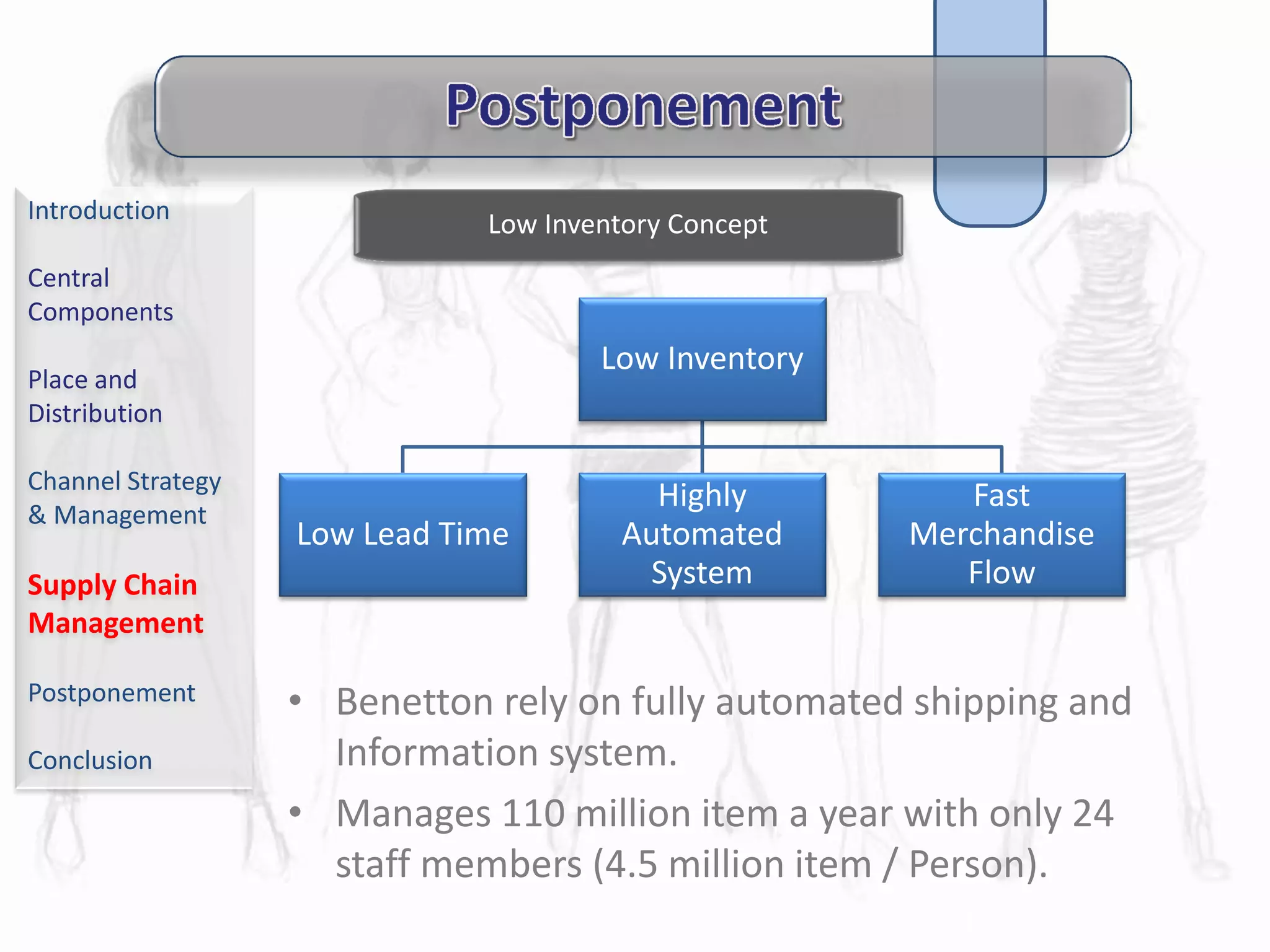 Fast fashion | PDF
