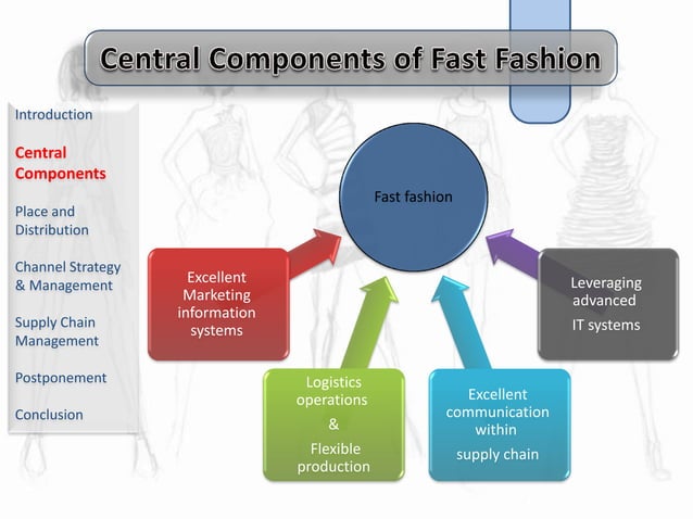 Fast fashion | PPT | Free Download