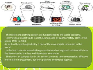 Fast fashion: Achieving global quick response (GQR) in the ...