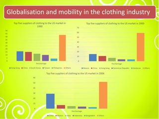 Fast fashion: Achieving global quick response (GQR) in the ...